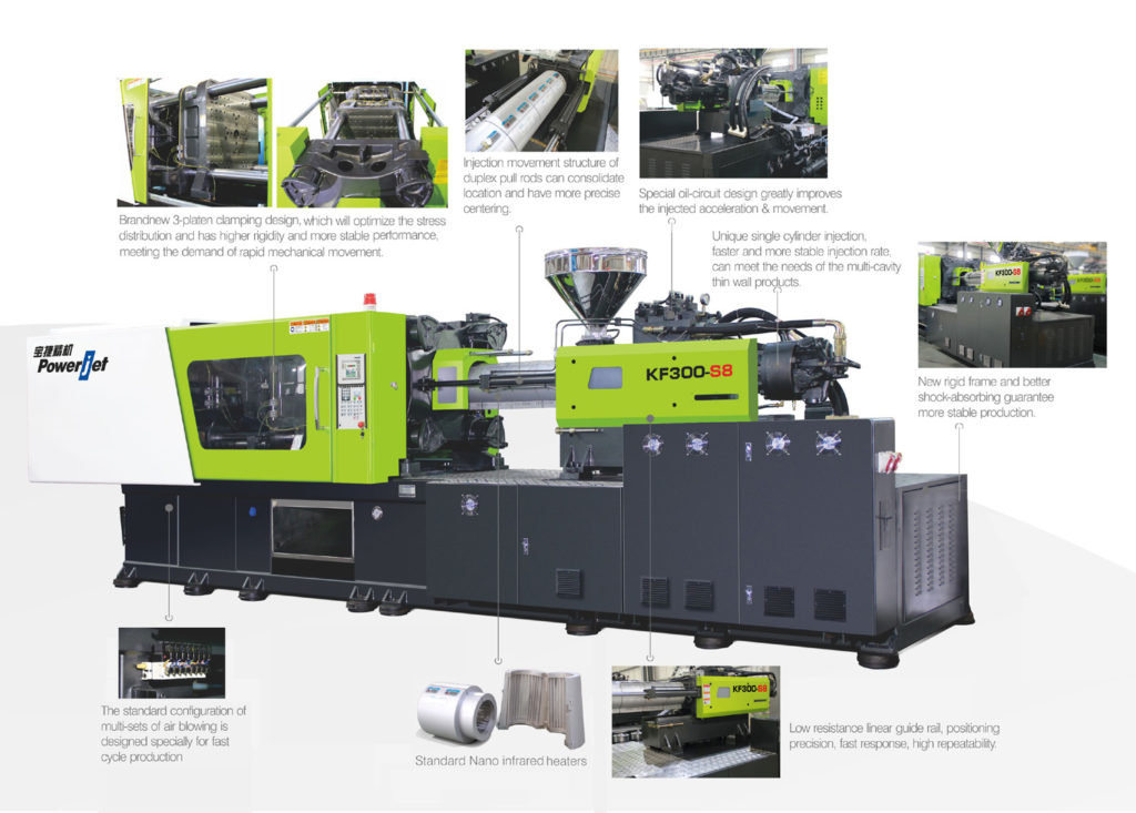 Types of Injection Molding Machines - The .ISO zone