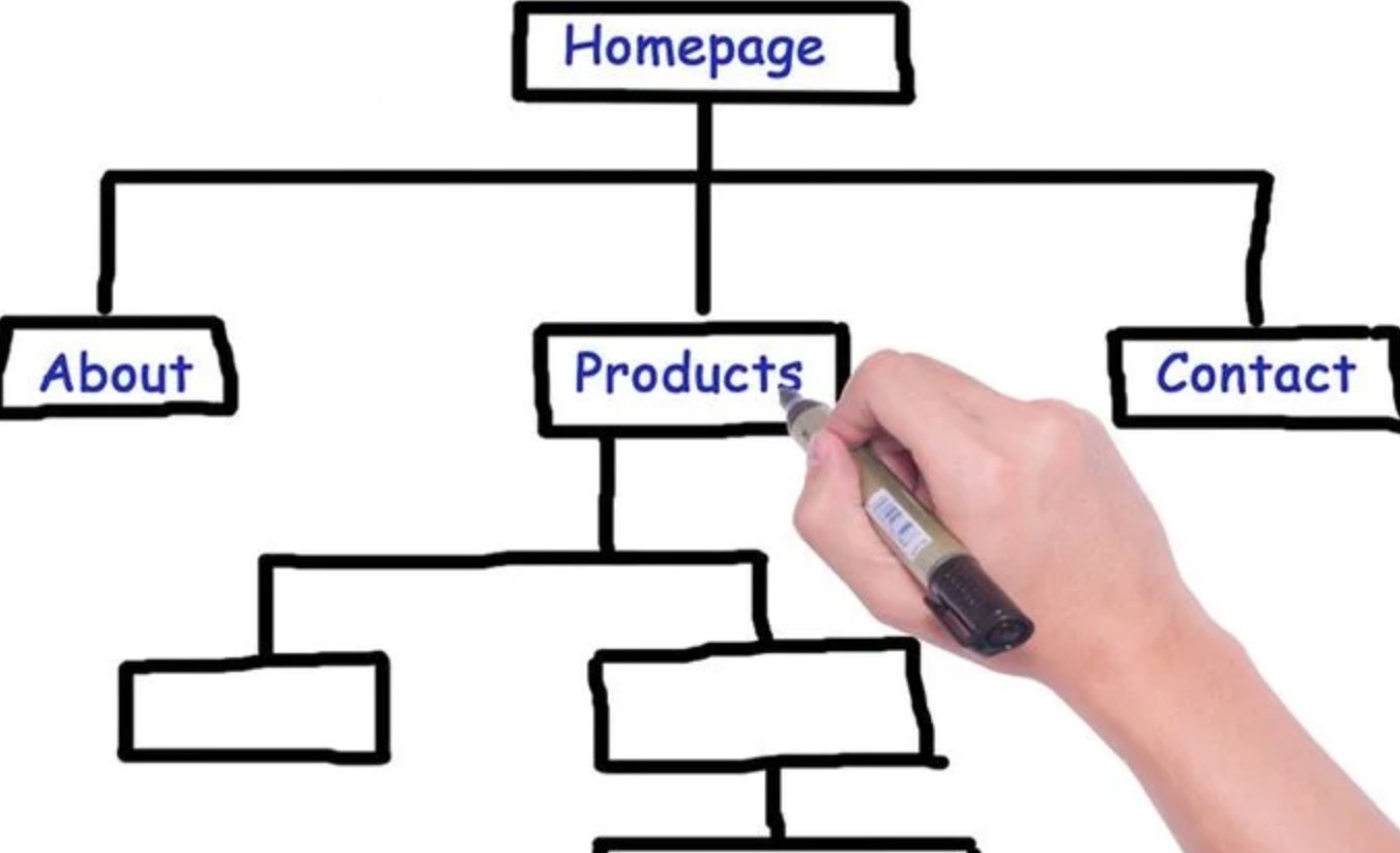 9 Reasons Why Web Design is Important For Small Businesses - The .ISO zone