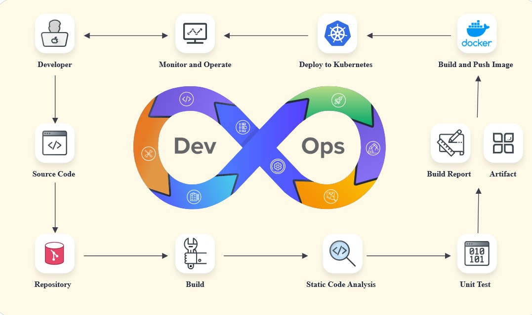 5 Ways to Secure The DevOps Workflow - The .ISO zone