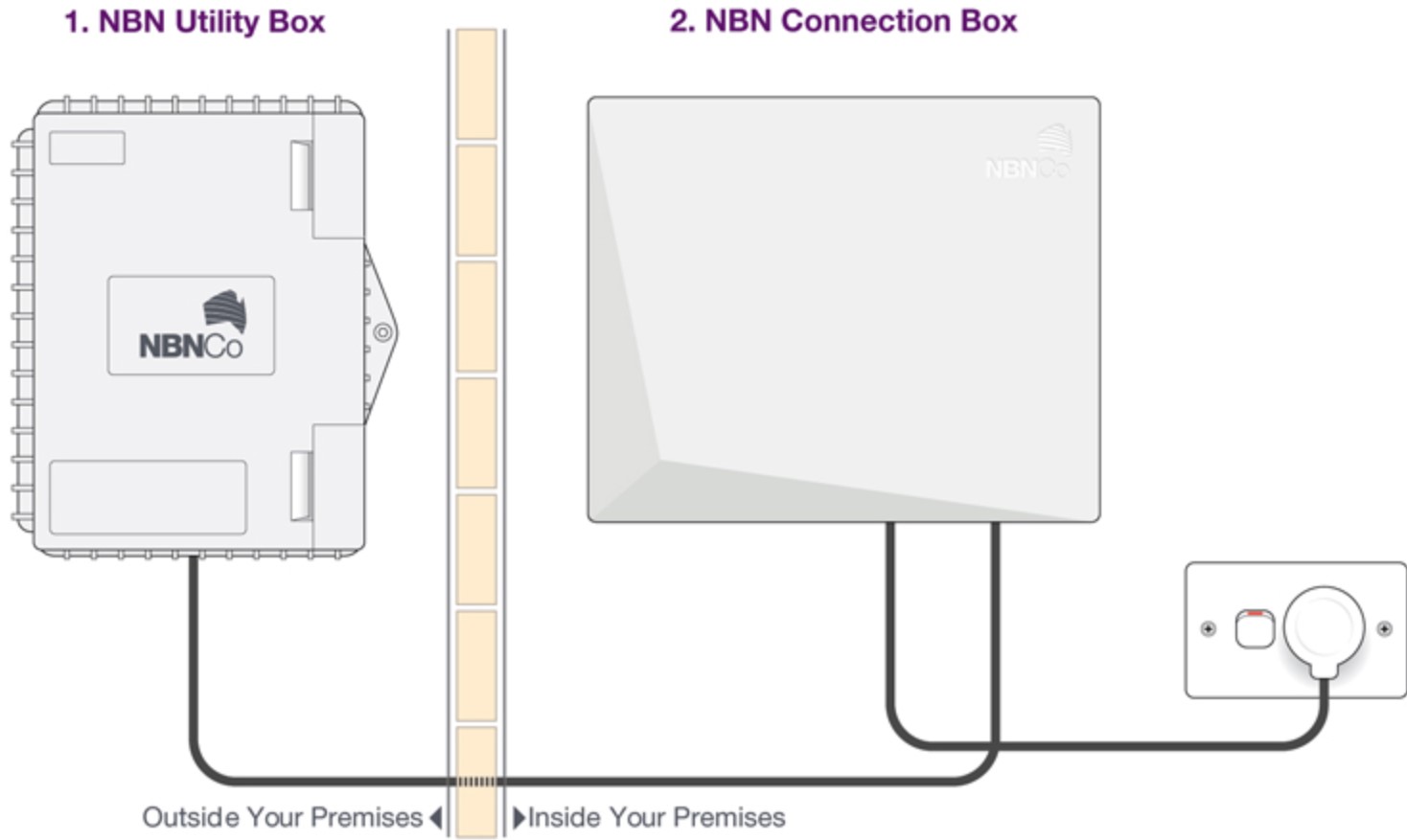 What You Should Know About an Unlimited NBN Plan - The .ISO zone