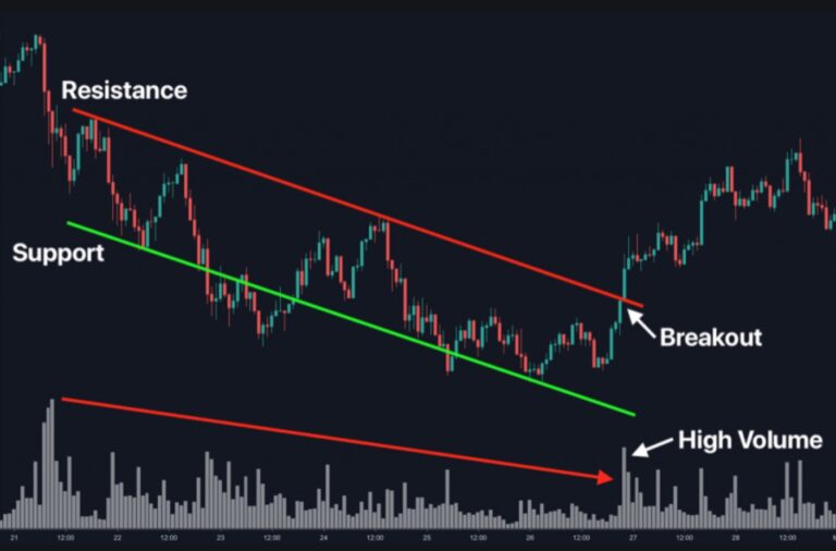 4 Best Bitcoin Trading Strategies and Tips for Beginners - The .ISO zone