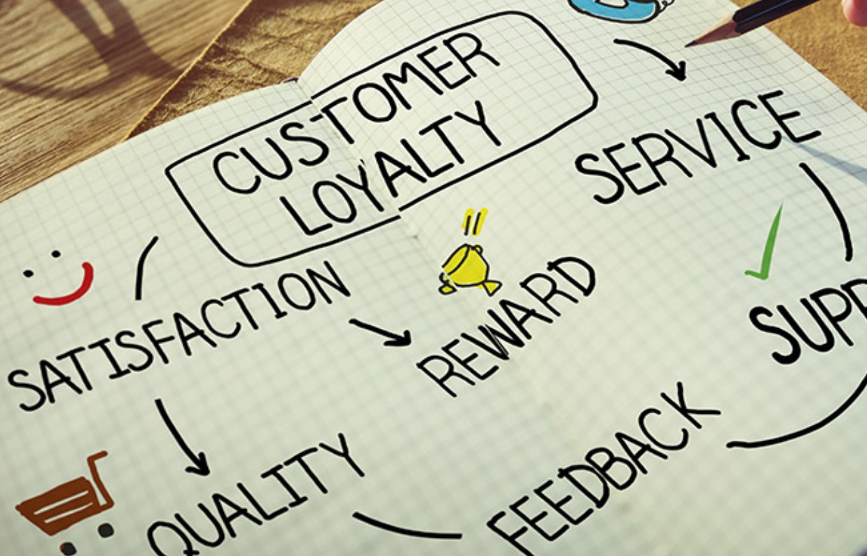 What Makes Customers Loyal to a Brand? - The .ISO zone What Makes Customers Loyal to a Brand? - The .ISO zone