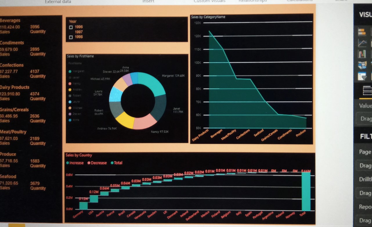 How to Use Raw Data to Improve Investment Intelligence? - The .ISO zone