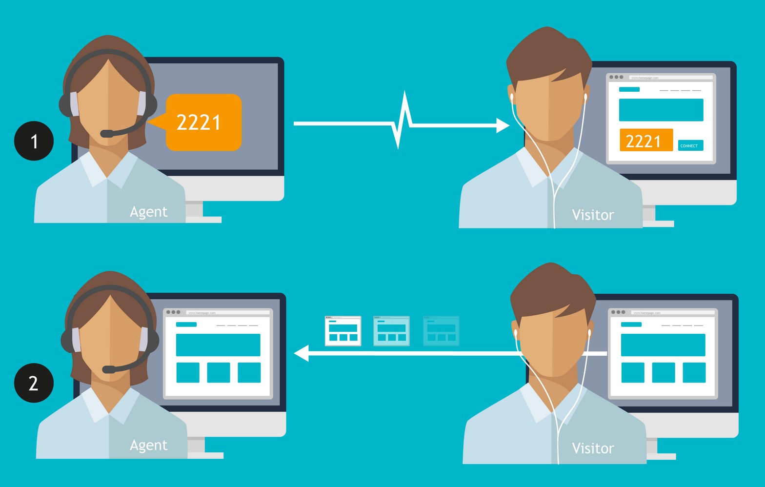 What's The Difference Between Co-Browsing and Screen Sharing - The .ISO ...