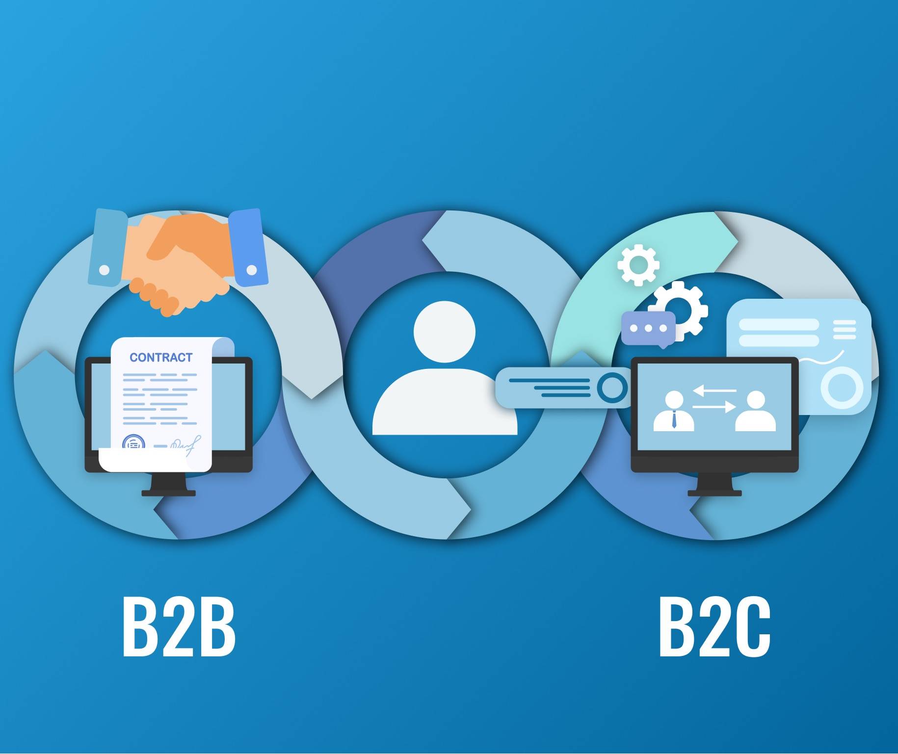What You Need to Know About B2B eCommerce Platforms - The .ISO zone