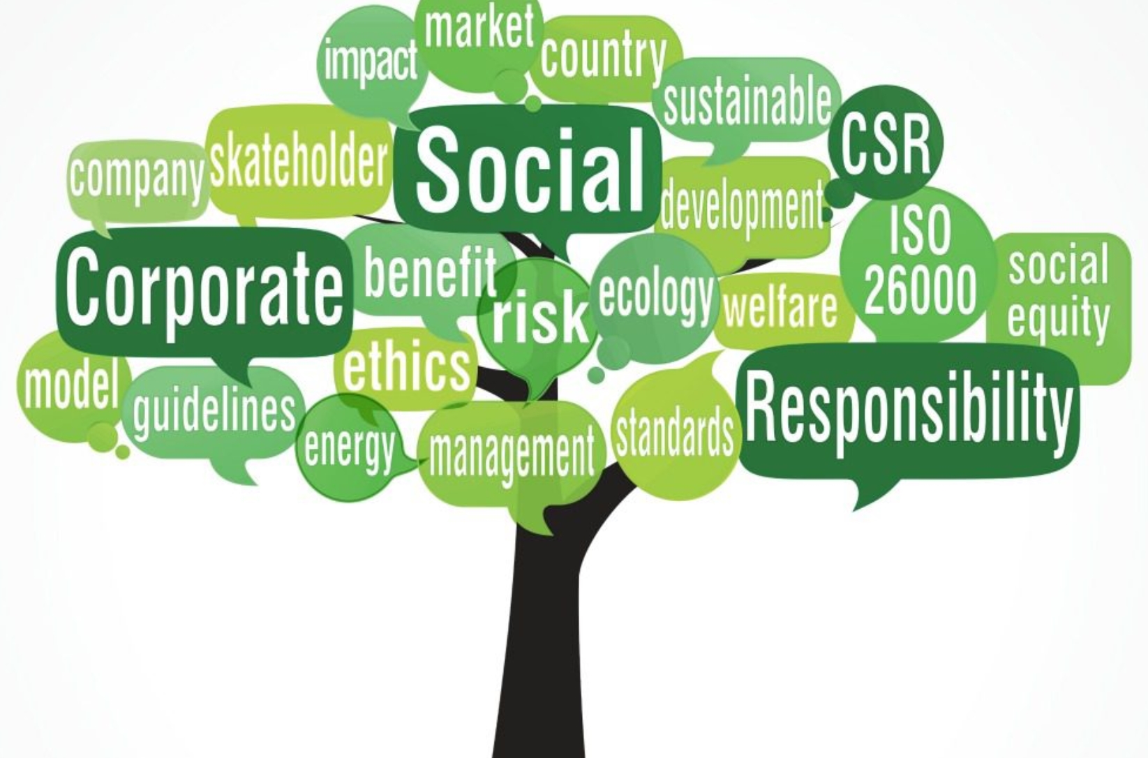 From Philanthropy to Purpose: Unleashing The Potential Of CSR Marketing ...